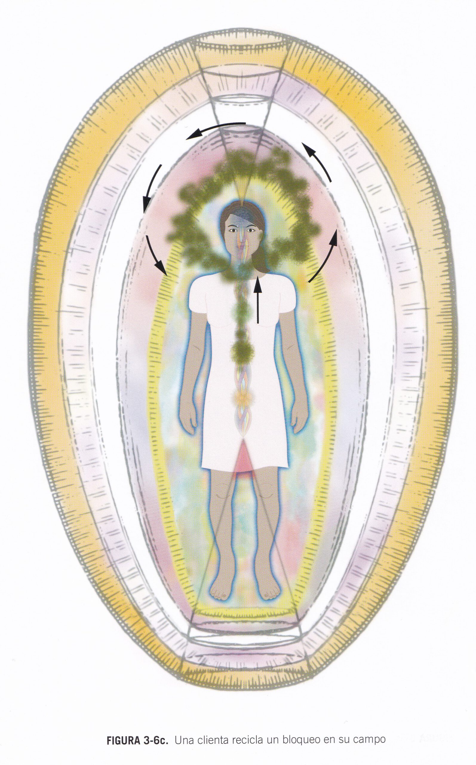 Bloqueos energéticos - Yo Soy Energía